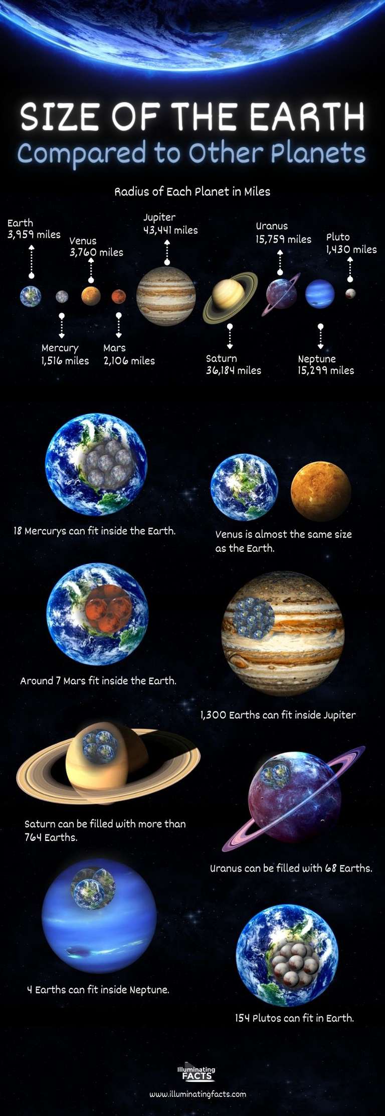 What are the relative sizes of the different planets? - Astronimus