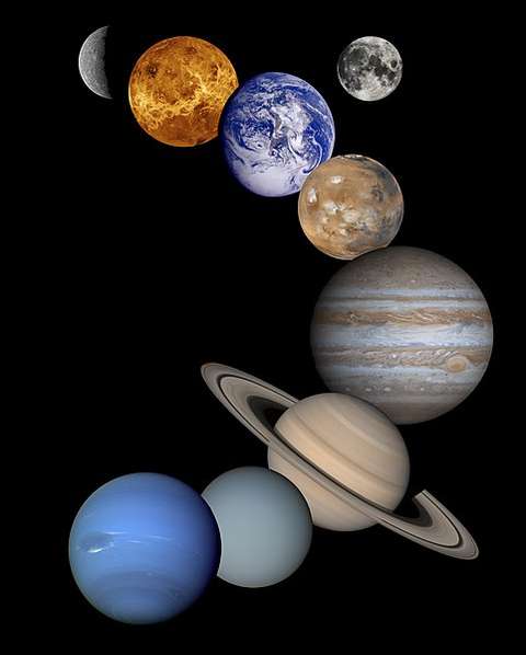 What are the relative sizes of the different planets? - Astronimus