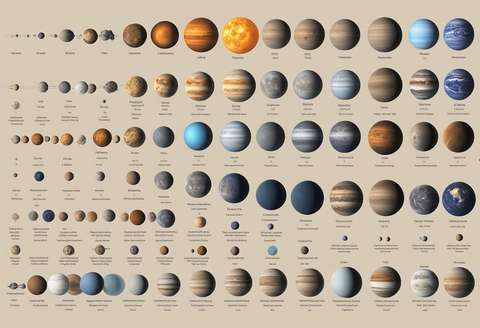 The Diversity of Exoplanetary Systems Compared to Our Solar System: A ...