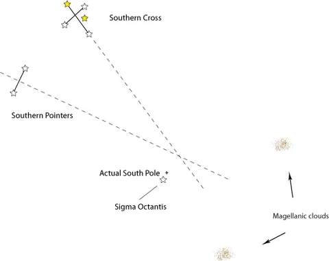 The Most Important Constellations For Ancient Navigators - Astronimus